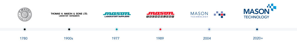 About Mason Technology | Scientific Equipment | Leading Supplier