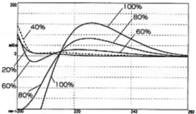 Liquid Chromatography | Using Acetonitrile | HPLC